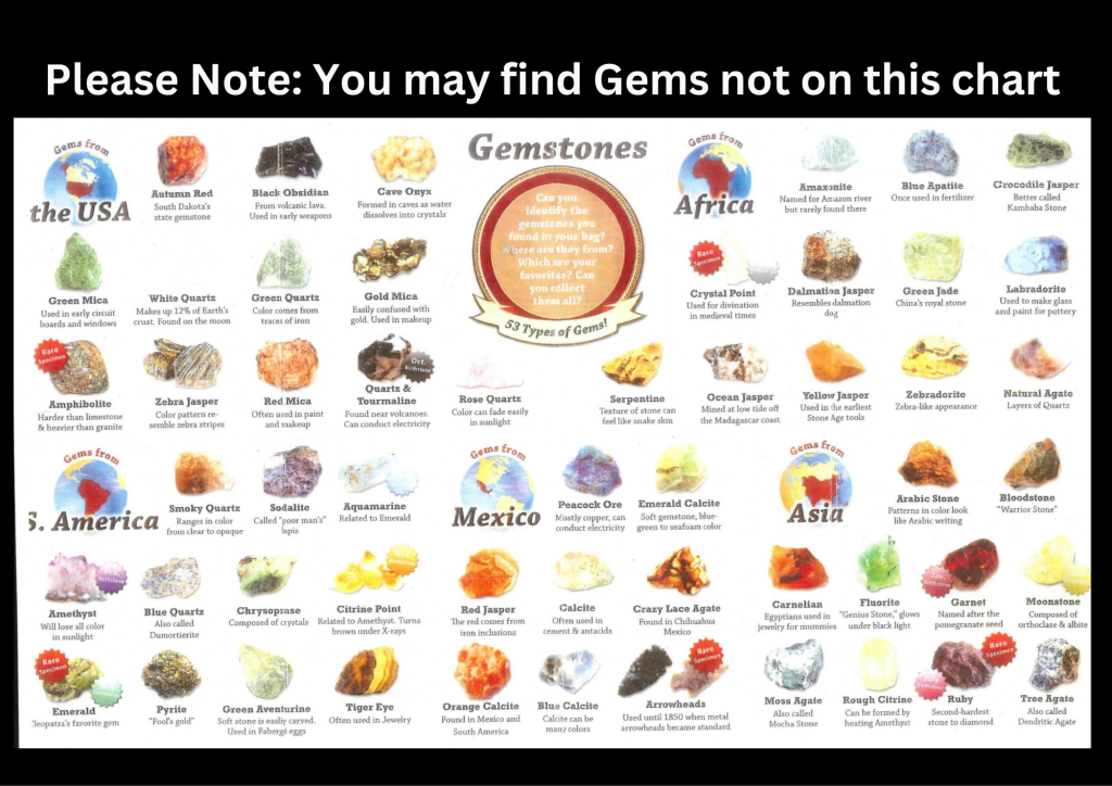 Gemstone ID Chart - Metamora Gem Mine